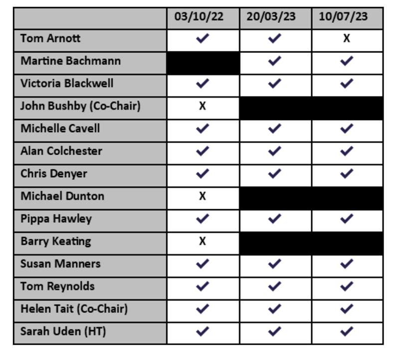 Stowting Church of England Primary School - Our Governors