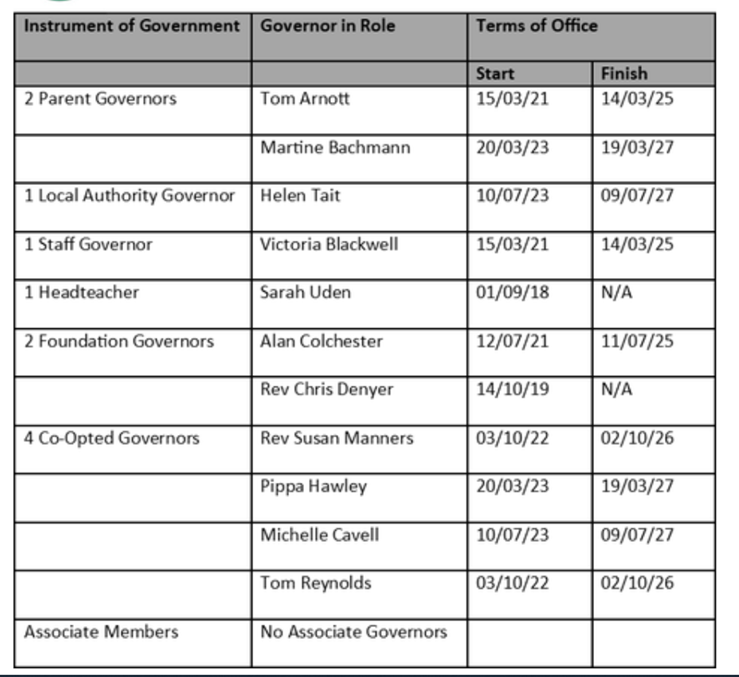 Stowting Church of England Primary School - Our Governors